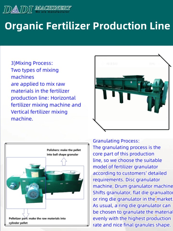 Harbin Agricultural Waste to Fertilizer Granulation Machine Organic ...